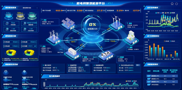 安科瑞EMS3.0能源管理系统：构建零碳园区的智慧核心解决方案 - 知乎