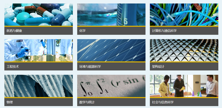 SCI、SSCI、A&HCI、EI Compendex、SCOPUS期刊 - 知乎