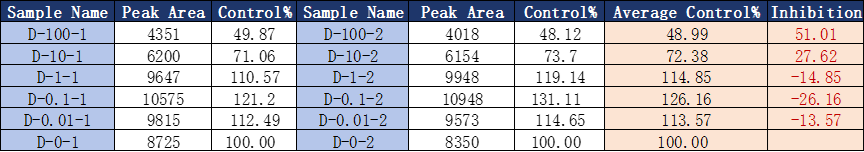 IPHASE/汇智和源 药物代谢酶CYP450 IC50抑制体外评估模型解析 - 知乎