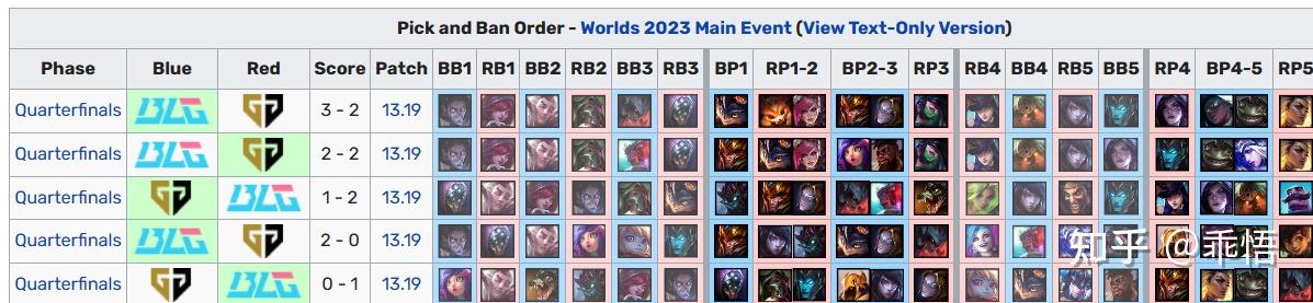 GEN 不敌 BLG 止步 S13 八强，他们输在哪？ - 知乎