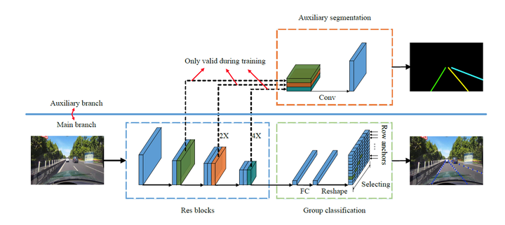 [深度学习]车道线检测 Ultra Fast Structure-aware Deep Lane Detection - 知乎
