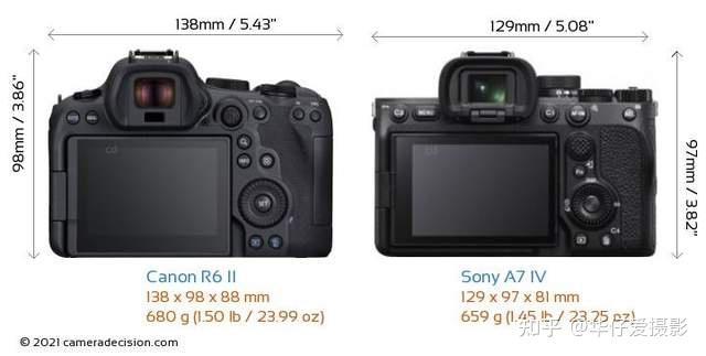 佳能EOS R6 markⅡ与索尼a7m4详细对比来啦，看完不纠结 - 知乎
