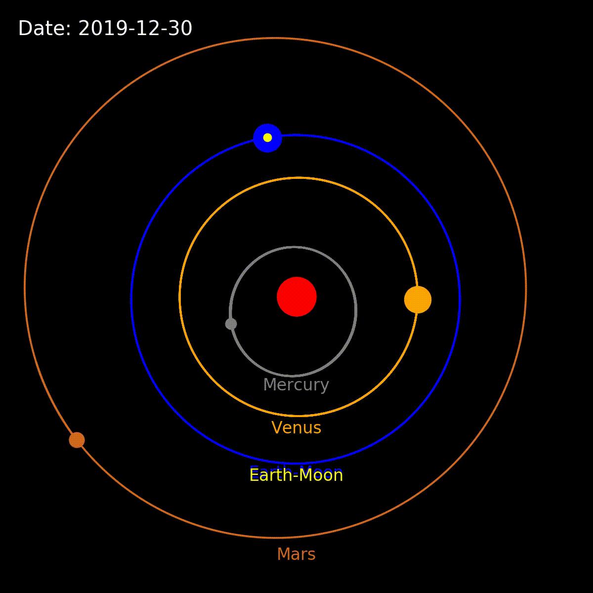 用86行Python代码模拟太阳系 - 知乎