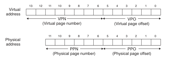 csapp L21 - 虚拟内存：基础 - 知乎