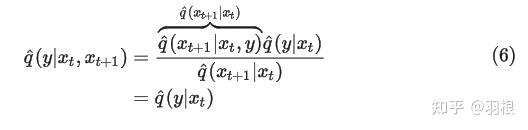 [扩散模型 5]Classifier-Guided Diffusion Model/Classifier-free guidance - 知乎