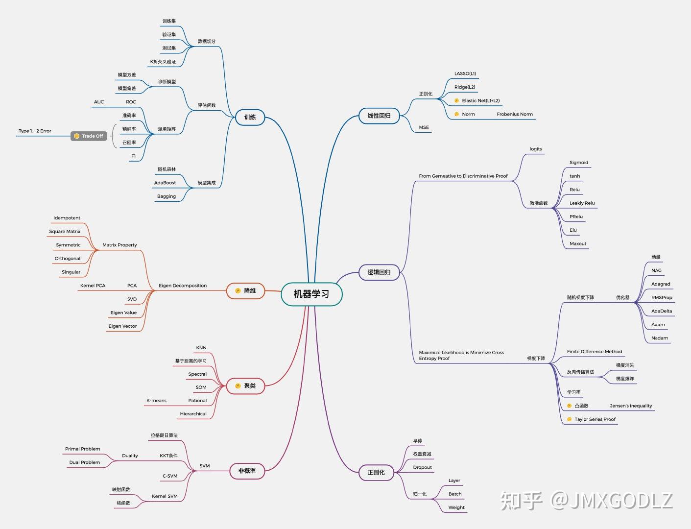 NLP的学习路线是怎么样的？ - 知乎