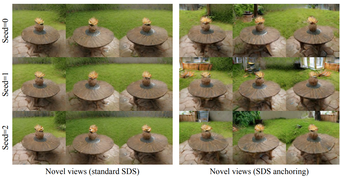 ZeroNVS：单张真实图像的零样本 360 度视角合成（ZeroNVS: Zero-Shot 360-Degree View Synthesis from a Single Real ...