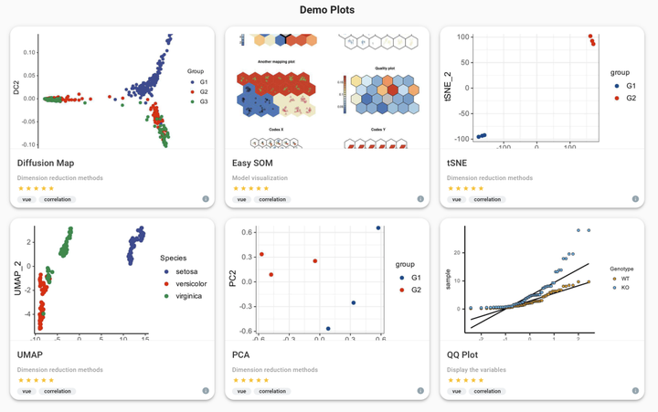 Openbiox 2023 开源之夏项目一：Hiplot (ORG) 在线绘图网站 ChatGPT 辅助接口实现和统计工具开发 - 知乎