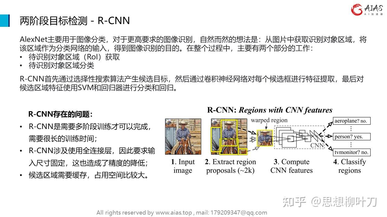 两阶段目标检测 - R-CNN，SPP-net，Fast R-CNN，Faster R-CNN - 知乎