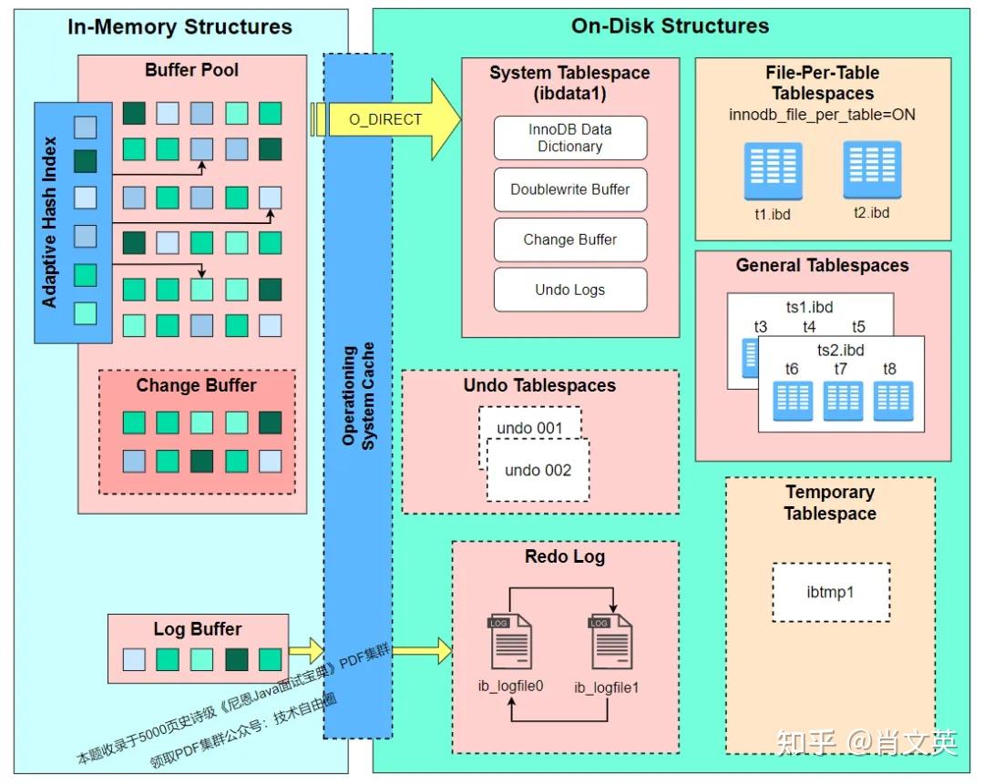 MySQL Double Write Buffer分析 - 知乎