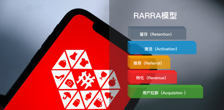 【用户增长模型-中篇】用RARRA模型揭秘“拼多多”那些用户增长套路 - 知乎
