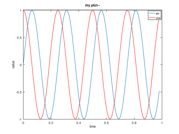 《机器学习》 - Octave 教程 - 知乎