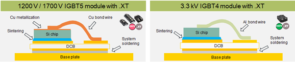 DTS+TCB预烧结银焊盘工艺提高功率器件通流能力和功率循环能力 - 知乎
