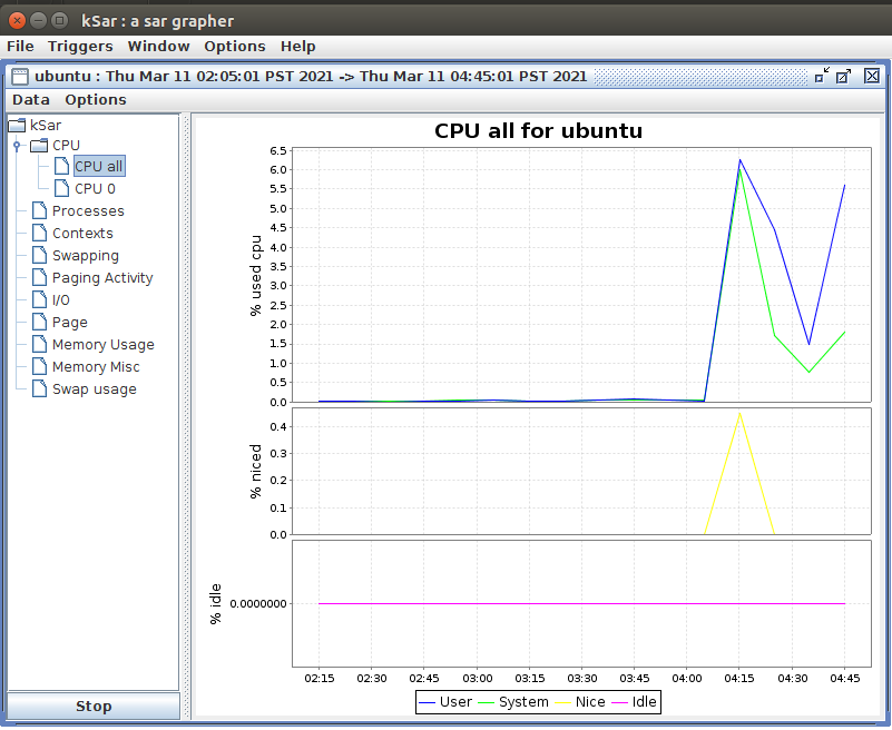 Linux查看硬件信息超强命令sar，以及可视化工具ksar - 知乎