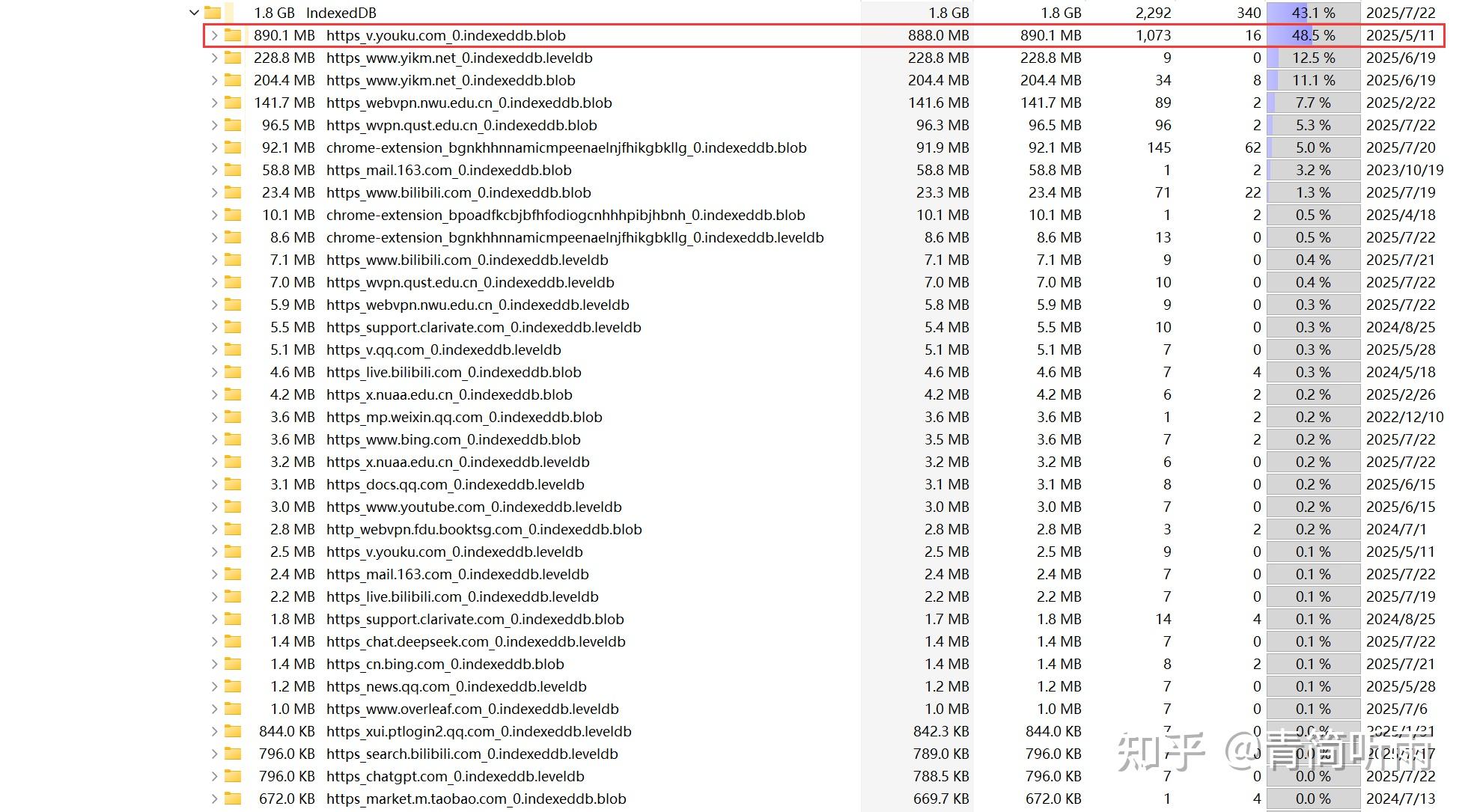 C盘APPData目录如何清理，目前占用了几十G？ - 知乎