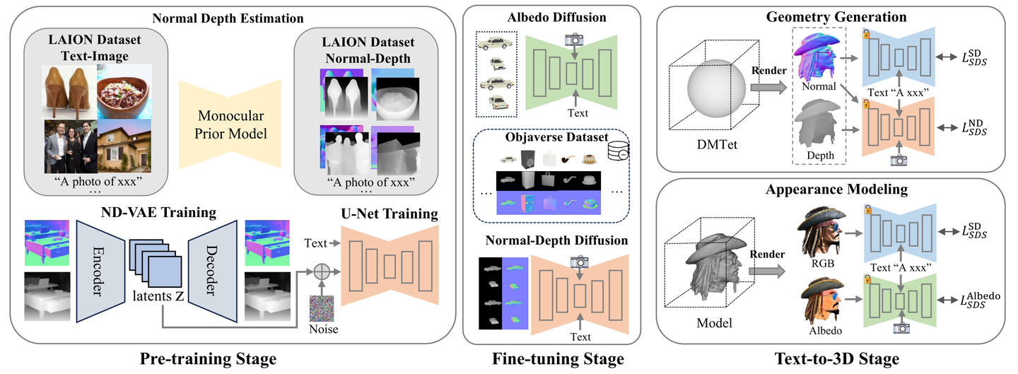 3D生成相关论文-2024 - 知乎