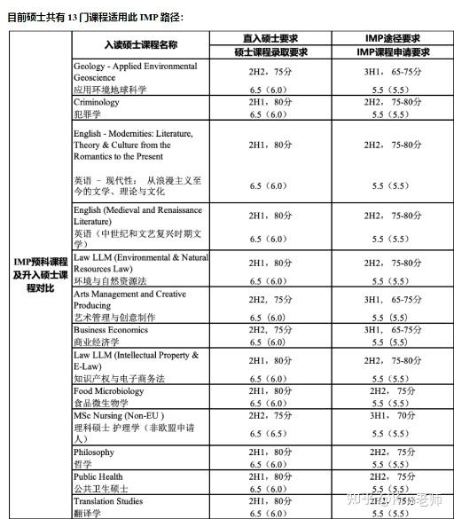 【24fall爱尔兰留学】爱尔兰科克大学国际硕士预科课程 - 知乎