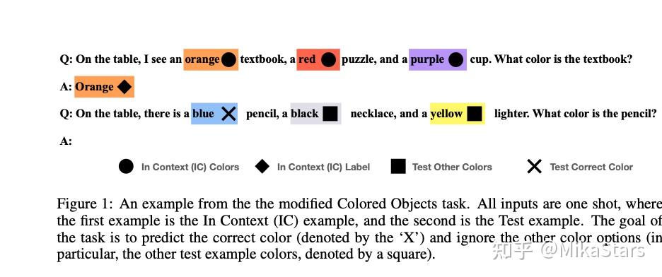 [ICLR'24] Circuit Component Reuse Across Tasks in Transformer Language Models - 知乎