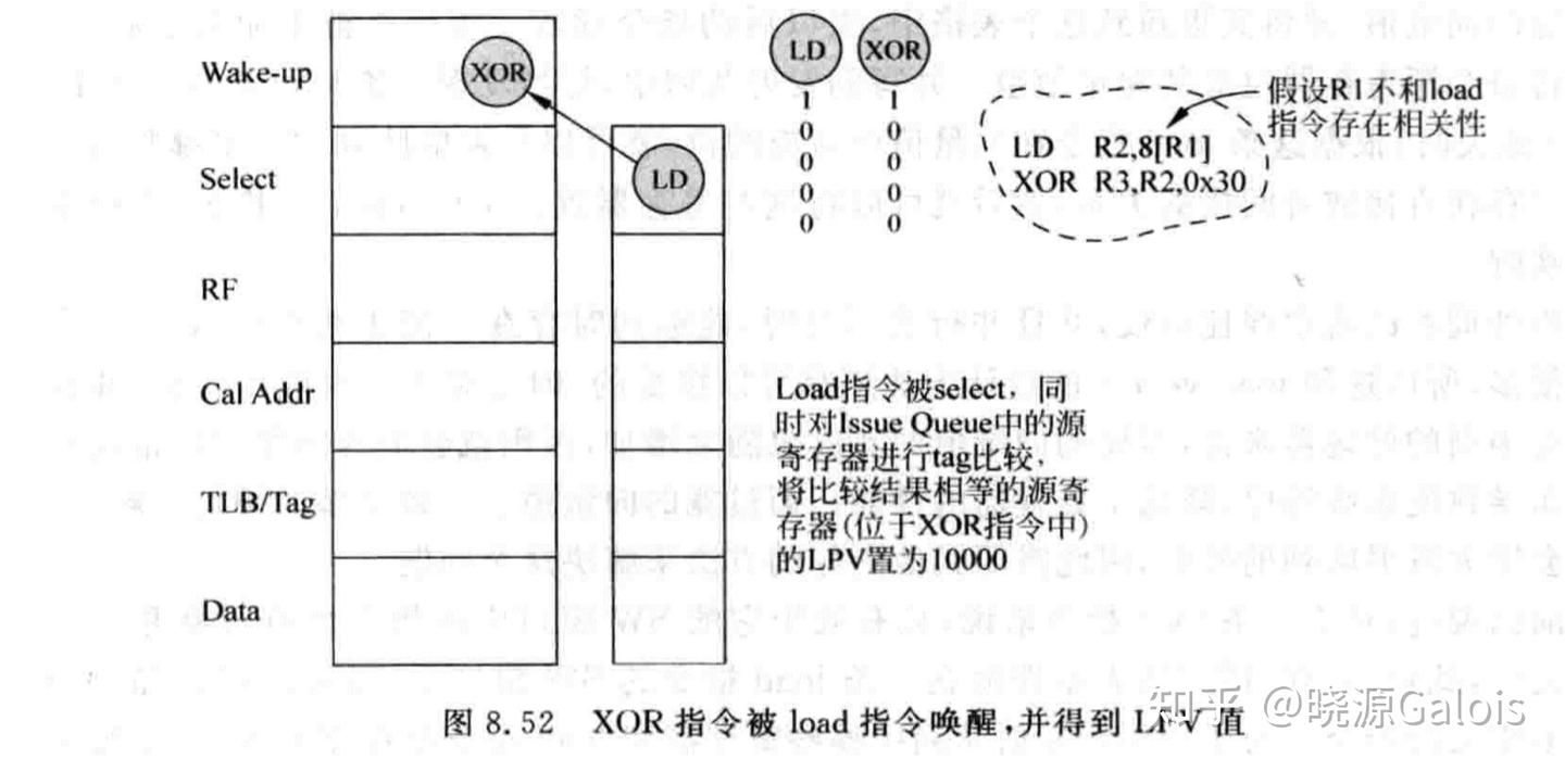《超标量处理器设计》第八章——发射 - 知乎