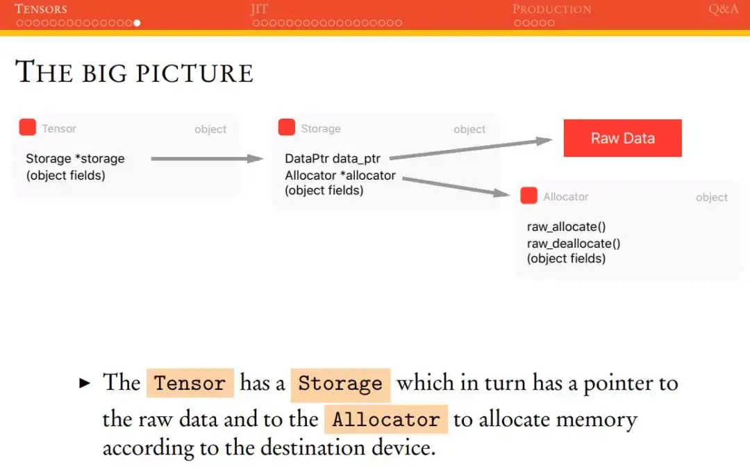 想读读PyTorch底层代码？这份内核机制简介送给你 - 知乎