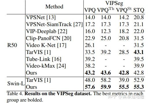 ICCV 2023 | DVIS: 解耦合的视频实例分割框架 - 知乎