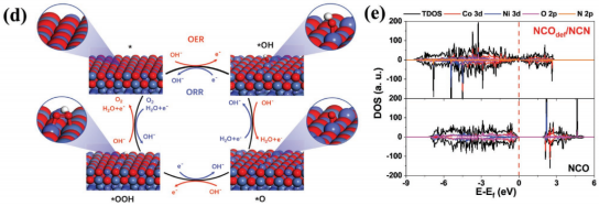 DFT计算在OER研究中的应用（二） - 知乎