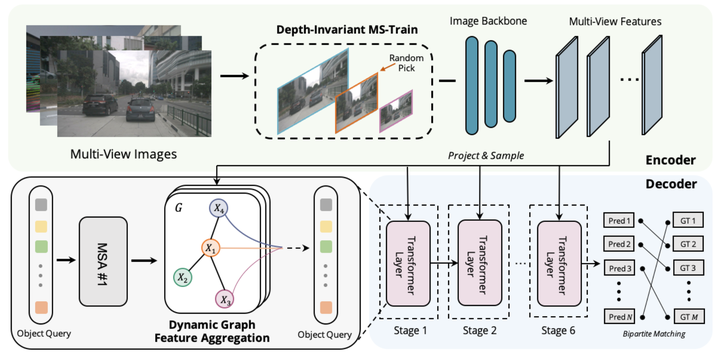 Graph-DETR3D: 在多视角3D目标检测中对重叠区域再思考 - 知乎