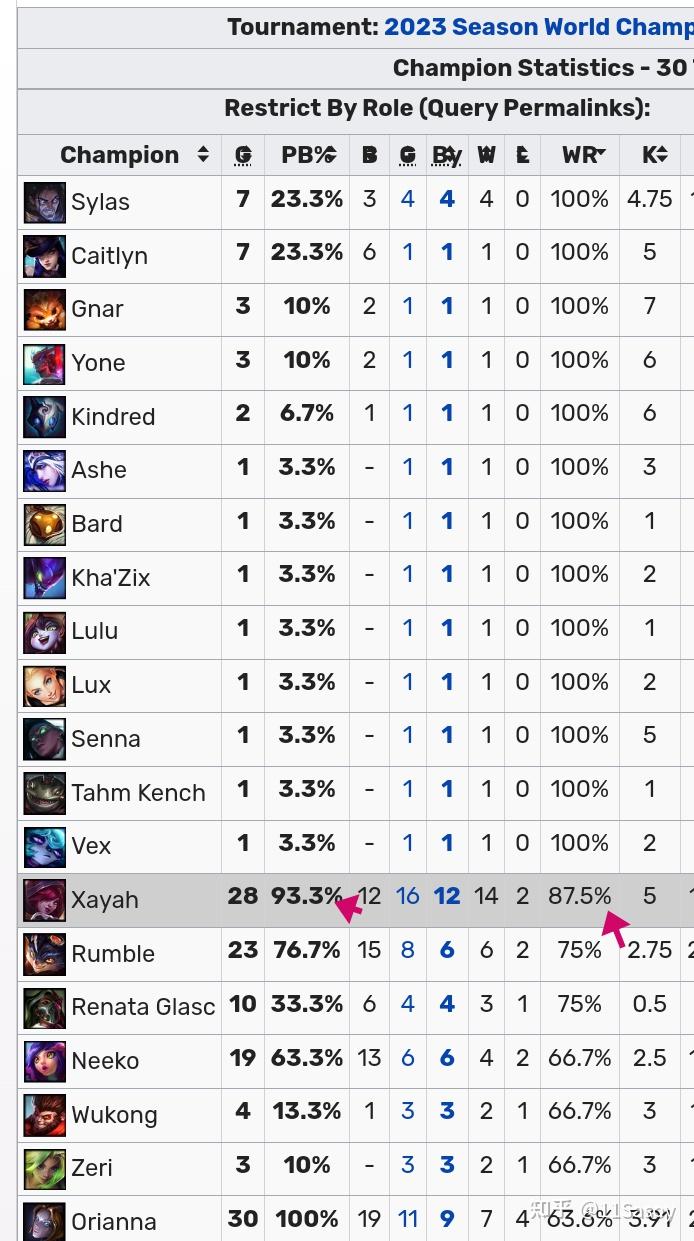 S13 瑞士轮第四日 T1 1:0 零封 C9，如何评价这场比赛？ - 知乎