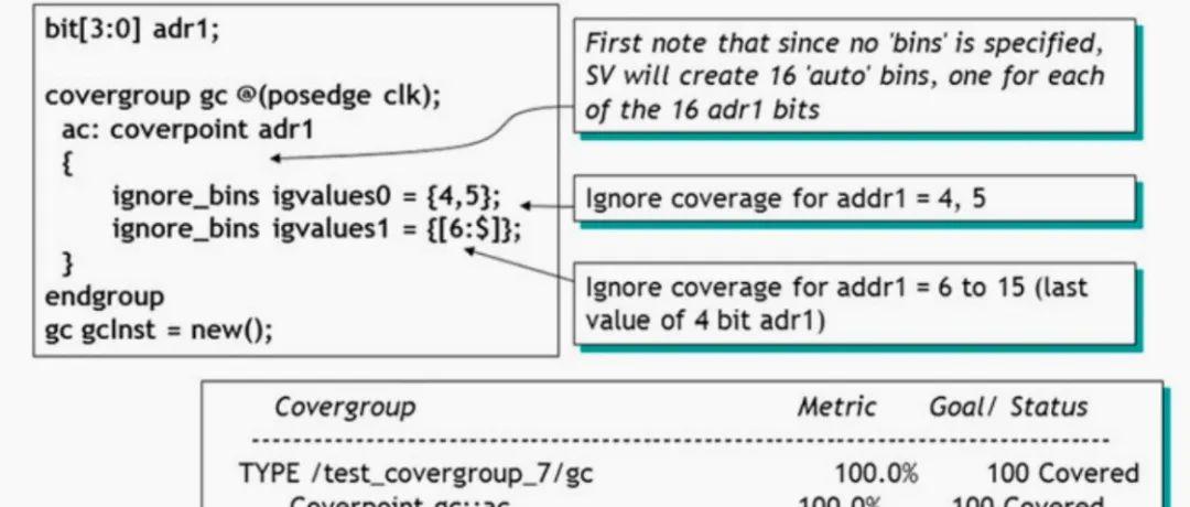 SV中的ignore_bins和illegal_bins - 知乎