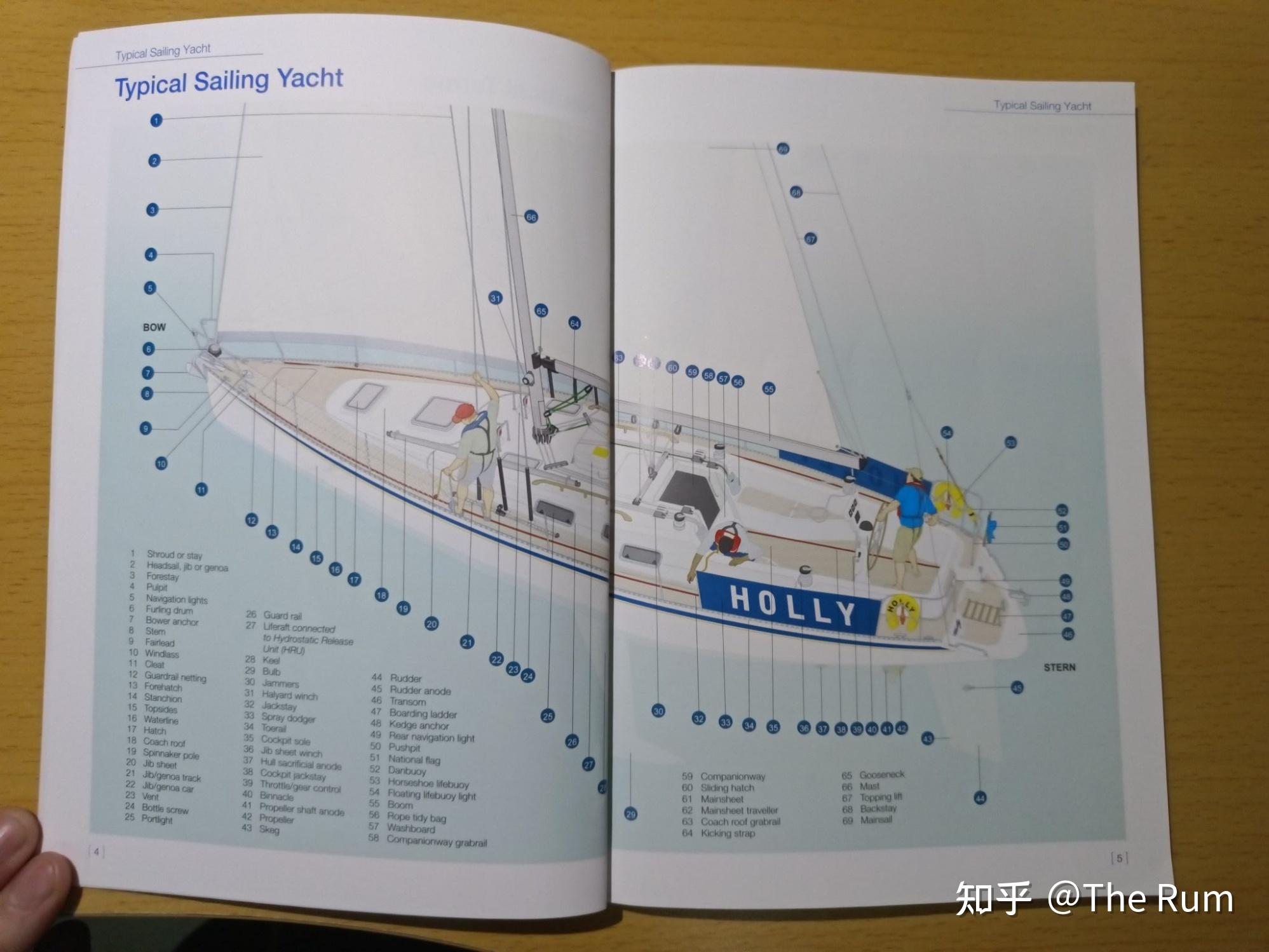 参加RYA培训需要什么程度的英语水平？ - 知乎