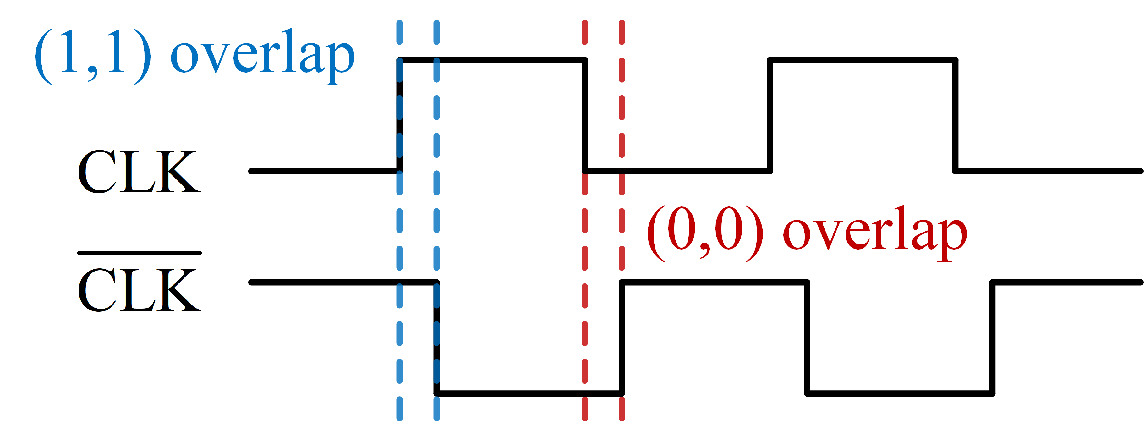 动态锁存器 Dynamic latch：TG C2MOS TSPC - 知乎