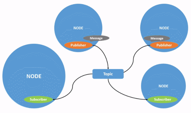 具身智能干货｜ROS2理论与实践系列（二）：ROS2通信机制核心 - 知乎
