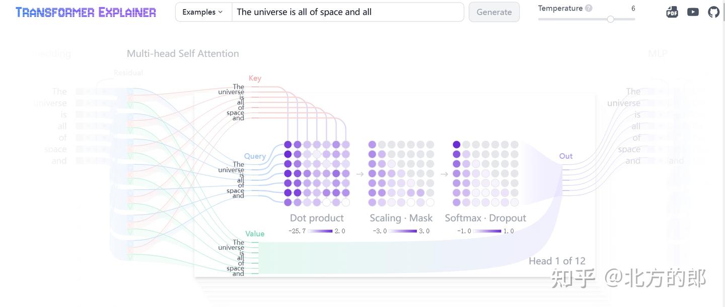 Transformer Explainer：交互式学习Transformer模型的利器，配合本文详解，轻松掌握Transformer - 知乎