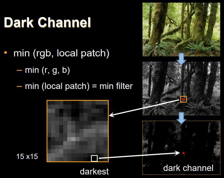 何恺明经典之作—2009 CVPR Best Paper | Dark Channel Prior - 知乎