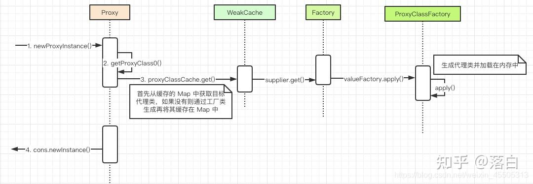Java 动态代理的底层原理，彻底搞懂看这篇就够了 - 知乎