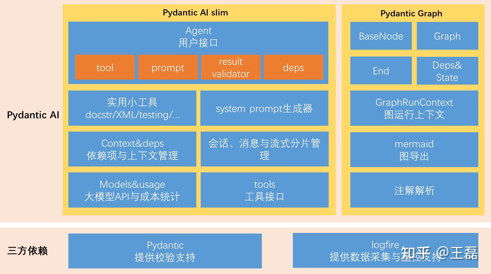 【多Agent框架】12-PydanticAI关键技术分析 - 知乎