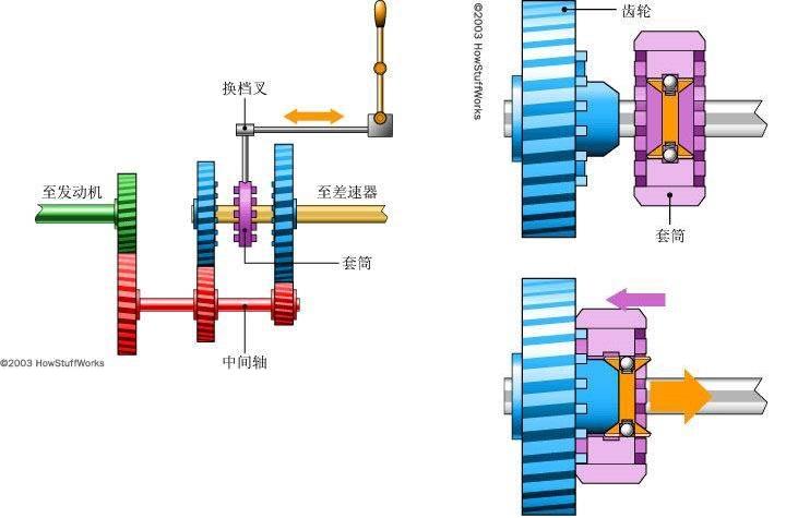 深度揭秘9AT变速箱 - 知乎