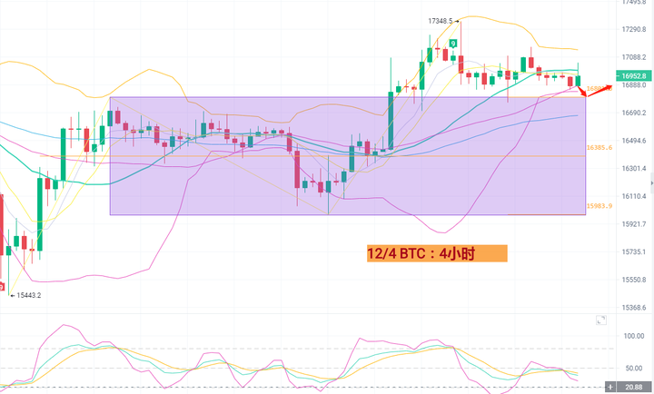 12月4日BTC/ETH行情分析 - 知乎