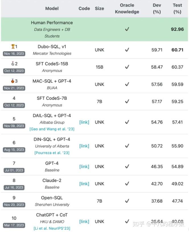 数据可视化Agent-基于Text2SQL的数据分析方案 - 知乎