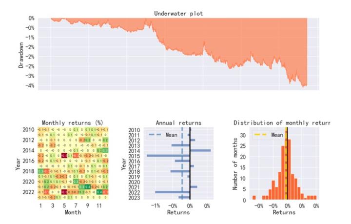 pyfolio工具结合backtrader分析量化策略组合，附源码+问题分析 - 知乎