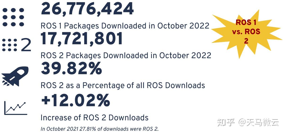 ROS 2022年度报告 - 知乎