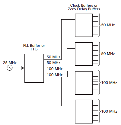 时钟拓扑---时钟篇(4) - 知乎