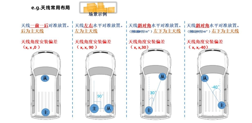 GTSAM概览之 NonlinearFactorGraph因子图(顶点+边) - 知乎