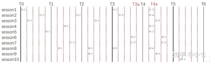 MySQL并行复制(MTS)原理（完整版） - 知乎