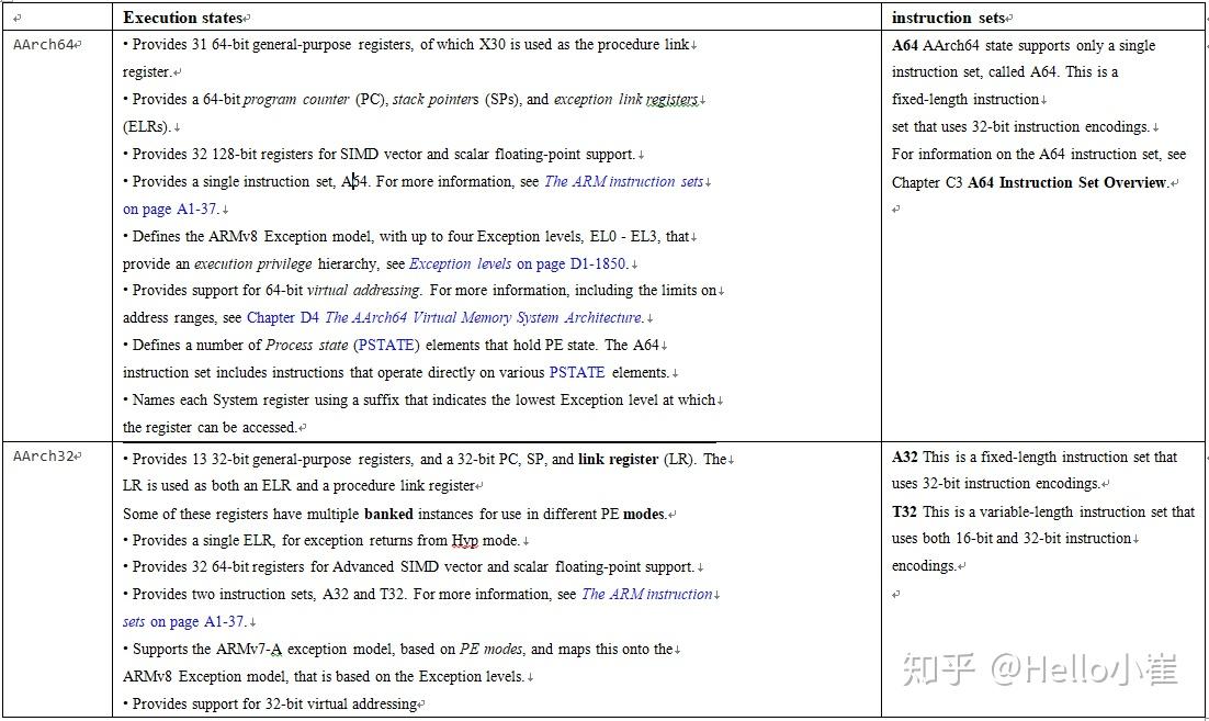ARMv8官方手册学习笔记(一)：简介 - 知乎