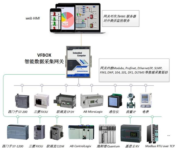 实现Modbus设备转OPC UA OPC DA协议的解决方案 - 知乎
