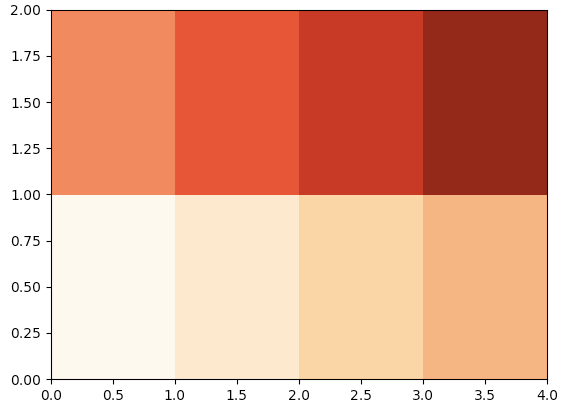 pcolor 和 contourf这两个函数有什么不同？ - 知乎