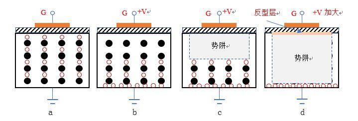 CCD的结构、工作原理和制造方法 - 知乎