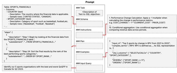 GenEdit：复合运算符和持续改进以应对企业级Text-to-SQL的挑战 - 知乎