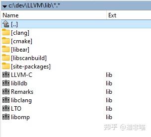 windows11+LLVM 15.0.1简单安装 - 知乎